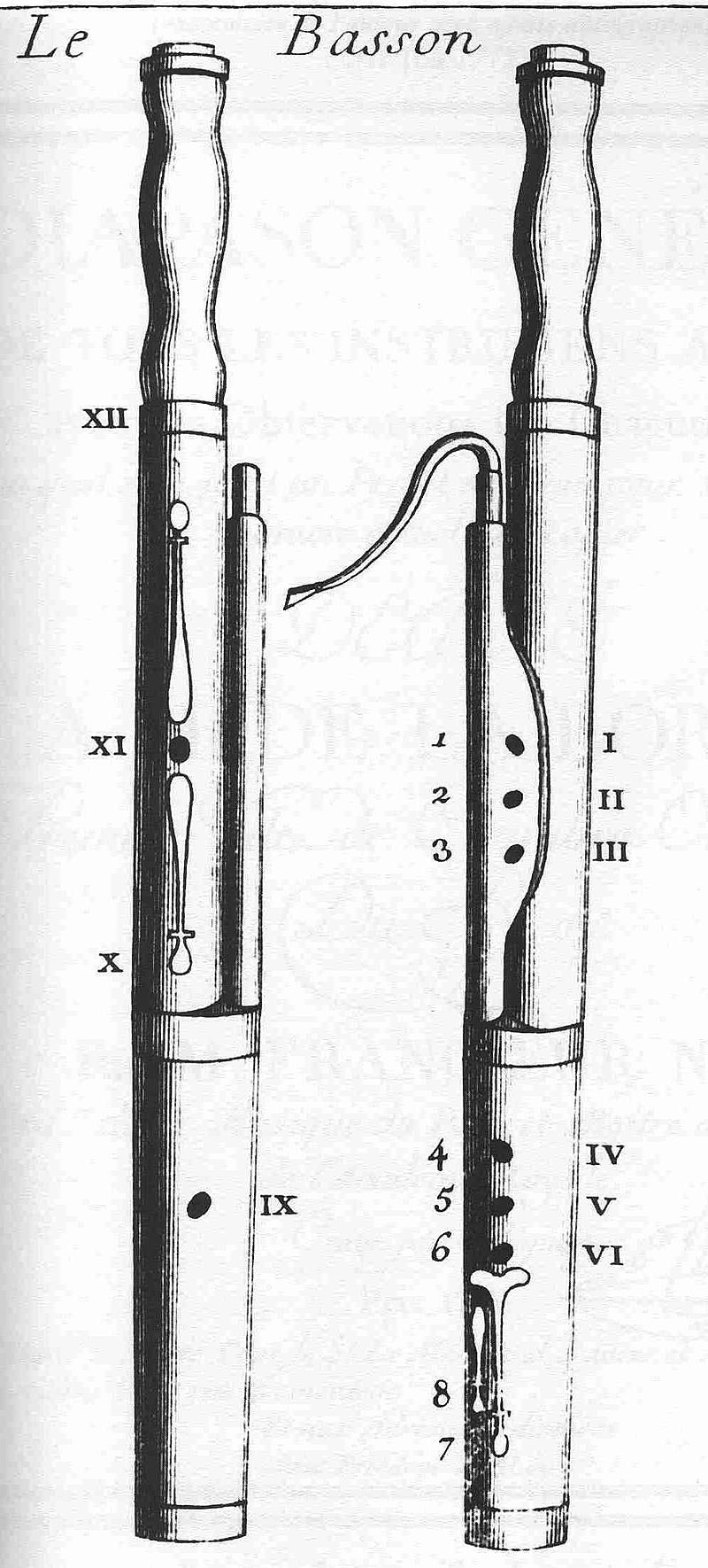 Wissenswertes über das Fagott | Reisser Musik