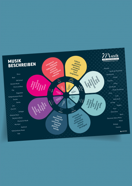 Das Musik-und Unterricht Poster kaufen | Reisser Musik